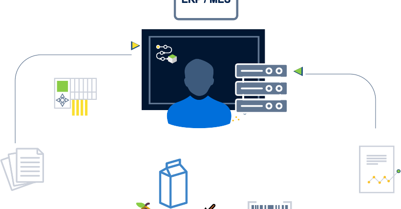 SPS-Software für die Automatisierung Ihrer Prozesse